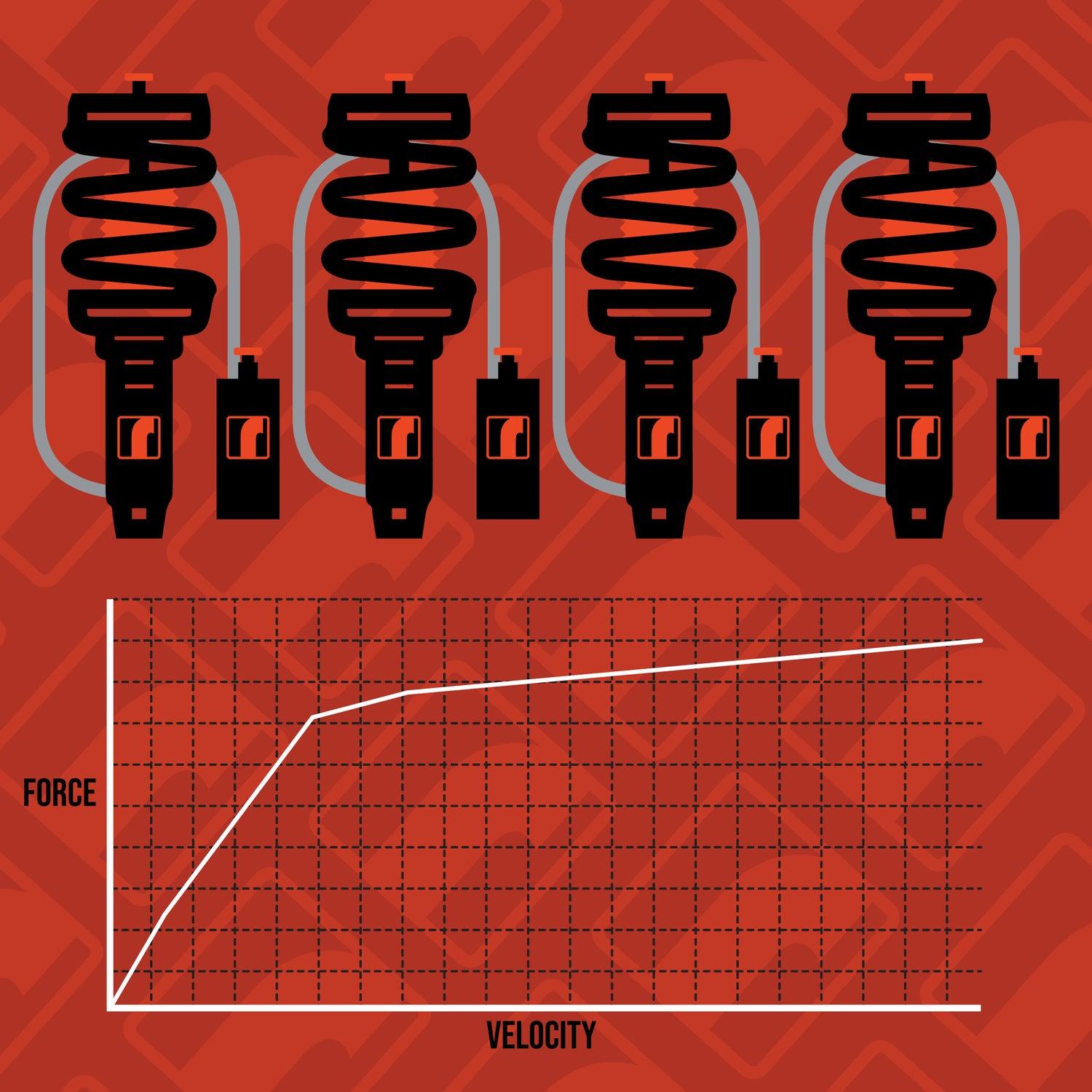 GP-2: Digressive 2-Way – Riaction Performance Shocks