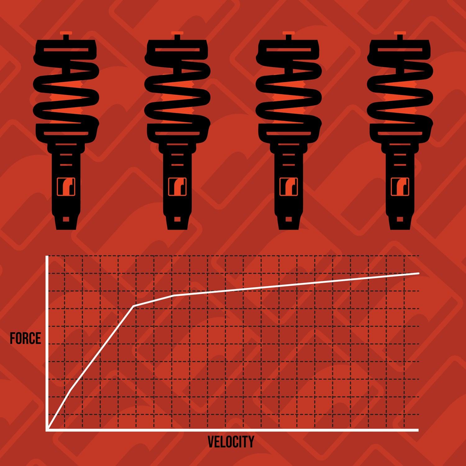 GP-1 Digressive Coilovers – Riaction Performance Shocks