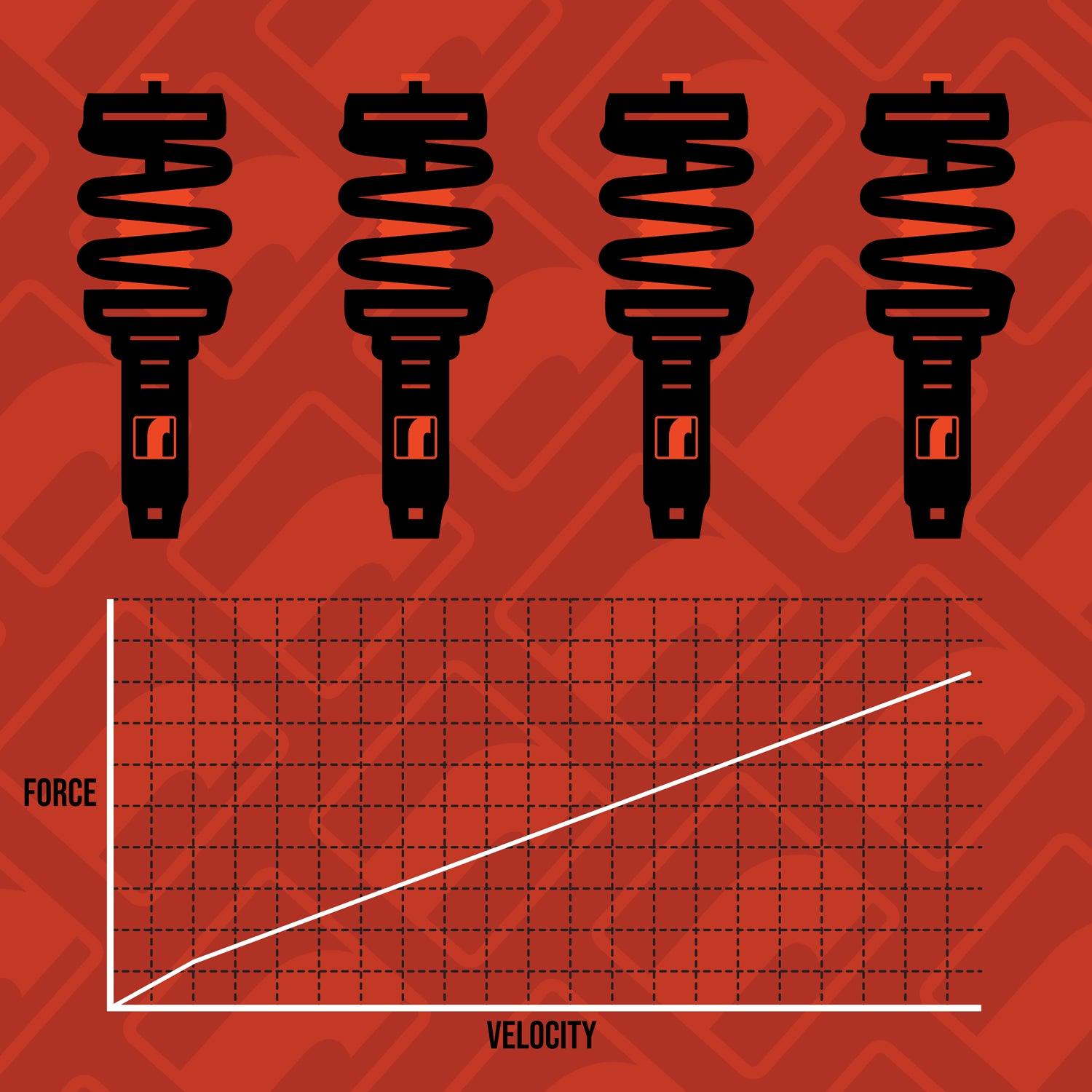GT-1 Linear Coilovers | Adjustable Suspension Kit – Riaction ...